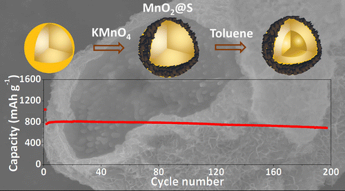 In Situ Reactive Assembly of Scalable Core–Shell Sulfur–MnO2 Composite ...