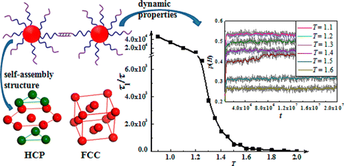 Dynamic Properties of DNA-Programmable Nanoparticle Crystallization,ACS ...