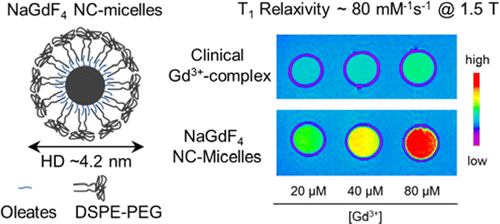 紧凑的胶束化：与Ga基纳米晶体的超高T 1 磁共振对比的策略,ACS Nano - X-MOL
