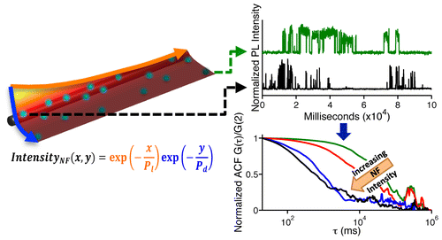 Far-Field Super-resolution Detection of Plasmonic Near-Fields,ACS Nano ...