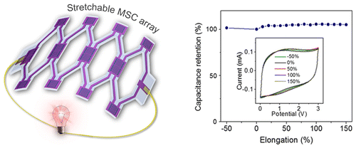 Highly Stretchable Microsupercapacitor Arrays with Honeycomb Structures ...
