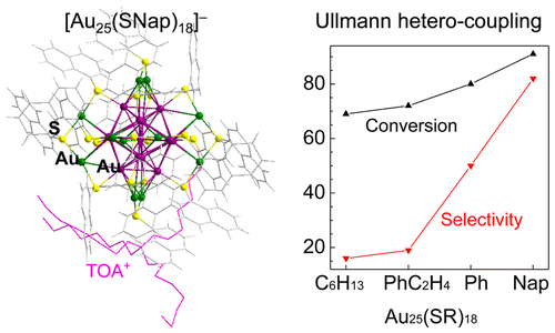 Tailoring the Electronic and Catalytic Properties of Au25 Nanoclusters via Ligand Engineering ...