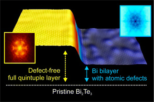 Annealing-Induced Bi Bilayer on Bi2Te3 Investigated via Quasi-Particle ...
