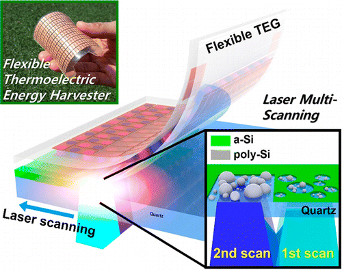 High-Performance Flexible Thermoelectric Power Generator Using Laser ...
