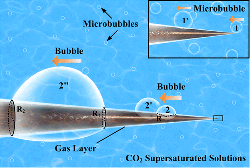 Superhydrophobic Cones for Continuous Collection and Directional Transportation of CO2 ...