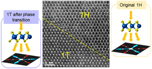 Unveiling Three-Dimensional Stacking Sequences of 1T Phase MoS2 ...