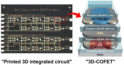 Three-Dimensional, Inkjet-Printed Organic Transistors and Integrated ...