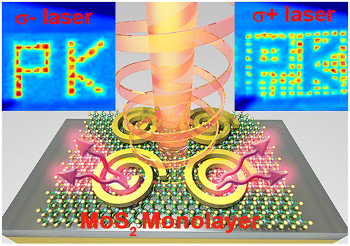 通过光学自旋-轨道耦合定制MoS 2 激子-等离子体相互作用,ACS Nano - X-MOL