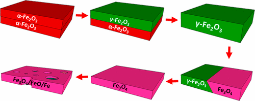 In Situ Atomic-Scale Probing of the Reduction Dynamics of Two ...