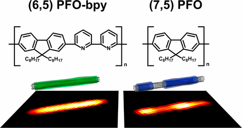 Photoluminescence Imaging of Polyfluorene Surface Structures on ...