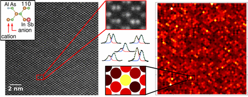 Imaging Atomic-Scale Clustering in III–V Semiconductor Alloys,ACS Nano - X-MOL