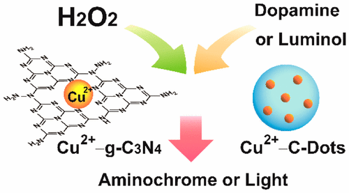 Mimicking Horseradish Peroxidase Functions Using Cu2+-Modified Carbon ...