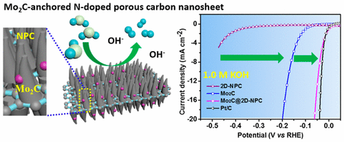 Molybdenum Carbide-Embedded Nitrogen-Doped Porous Carbon Nanosheets as Electrocatalysts for ...