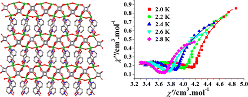 Field-Induced Relaxation of Magnetization in a Three-Dimensional LnMOF ...