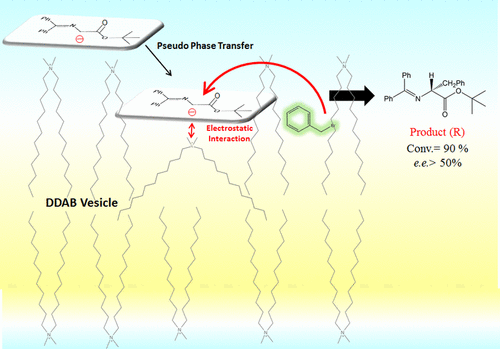 Enantioselective C-C Bond Formation Enhanced by Self-Assembly of ...
