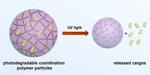 Photodegradable Coordination Polymer Particles for Light-Controlled ...
