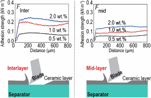 Comparative Study of the Adhesion Properties of Ceramic Composite ...