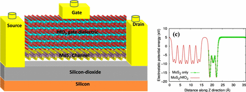 Computational Study of MoS2/HfO2 Defective Interfaces for Nanometer ...