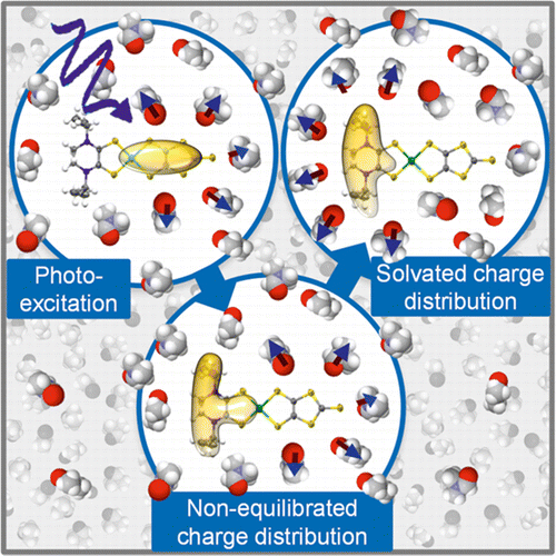 Solvation-Driven Charge Transfer and Localization in Metal Complexes,Accounts of Chemical ...