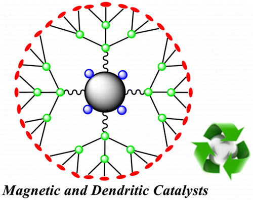 Magnetic and Dendritic Catalysts,Accounts of Chemical Research - X-MOL