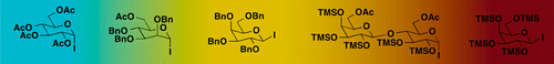 Taming the Reactivity of Glycosyl Iodides To Achieve Stereoselective ...
