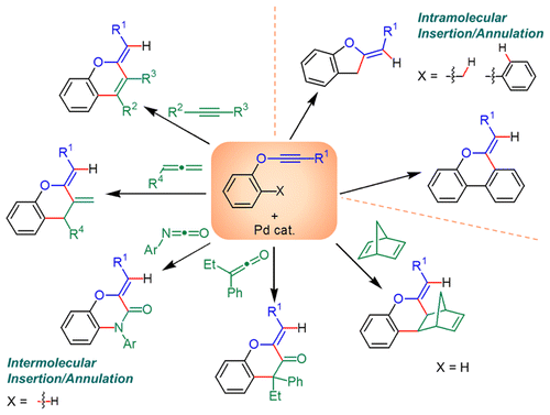 通过烷氧基-钯相互作用和CH活化反应的合成转化,Accounts of Chemical Research - X-MOL
