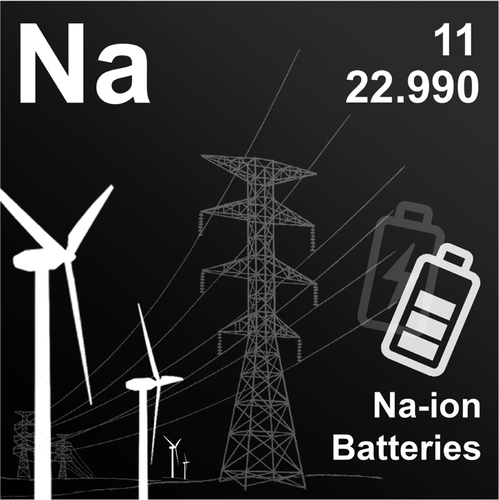 Na-Ion Battery Anodes: Materials and Electrochemistry,Accounts of ...