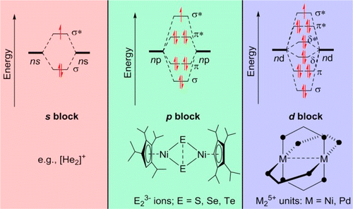 Two-Center/Three-Electron Sigma Half-Bonds in Main Group and Transition ...