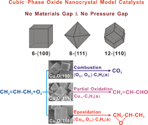 Oxide Nanocrystal Model Catalysts,Accounts of Chemical Research - X-MOL