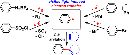 Visible Light Mediated Photoredox Catalytic Arylation Reactions ...