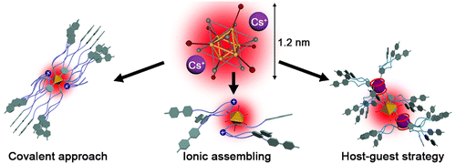 Clustomesogens: Liquid Crystalline Hybrid Nanomaterials Containing ...