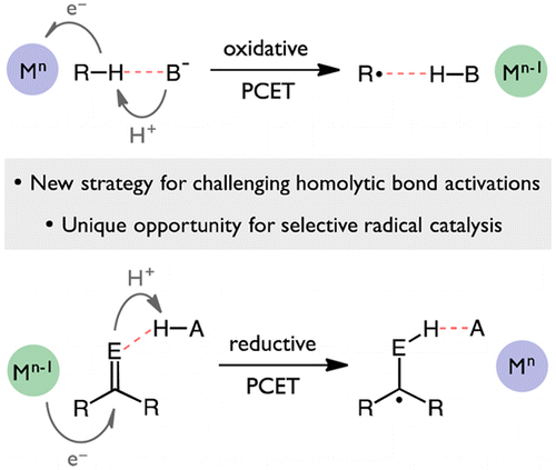 Synthetic Applications of Proton-Coupled Electron Transfer,Accounts of ...