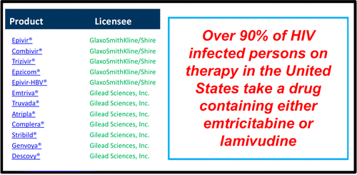 Discovery and Development of the Anti-Human Immunodeficiency Virus Drug ...
