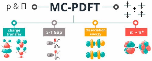 Multiconfiguration Pair-Density Functional Theory: A New Way To Treat Strongly Correlated ...