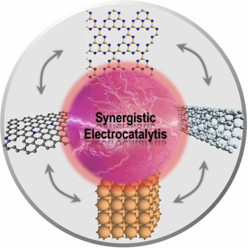 Surface and Interface Engineering of Noble-Metal-Free Electrocatalysts ...