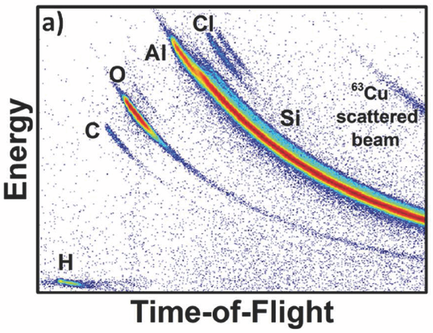 二甲基氯化铝基于臭氧的Al2O3原子层沉积及其对硅表面钝化的影响,Advanced Electronic Materials - X-MOL