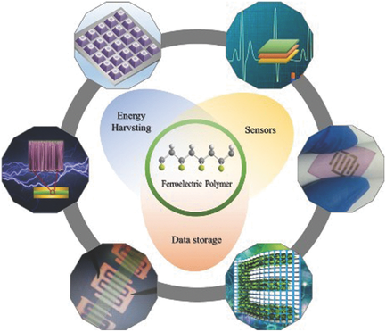 PVDF‐Based Ferroelectric Polymers in Modern Flexible Electronics,Advanced Electronic Materials ...