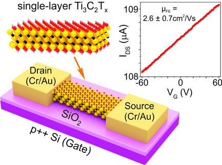 Effect of Synthesis on Quality, Electronic Properties and Environmental Stability of Individual ...