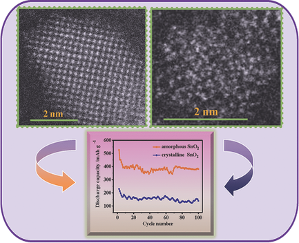 Controlled SnO2 Crystallinity Effectively Dominating Sodium Storage ...