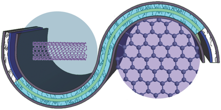 Programmable Nanocarbon‐Based Architectures for Flexible ...