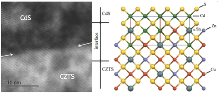 Nanoscale Microstructure and Chemistry of Cu2ZnSnS4/CdS Interface in ...
