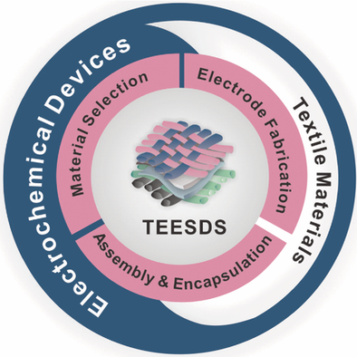 Textile‐Based Electrochemical Energy Storage Devices,Advanced Energy ...