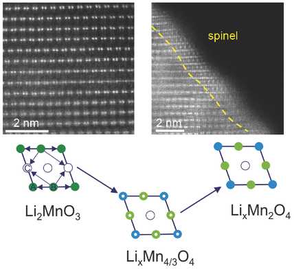 Li2MnO3电化学循环后结构转变的局部性质,Advanced Energy Materials - X-MOL