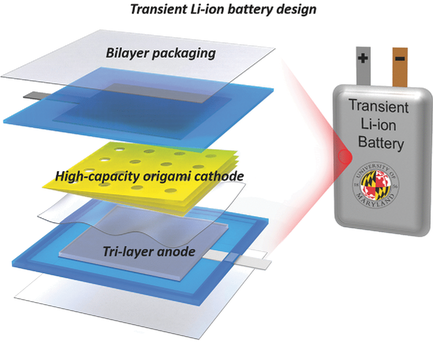 All‐Component Transient Lithium‐Ion Batteries,Advanced Energy Materials ...