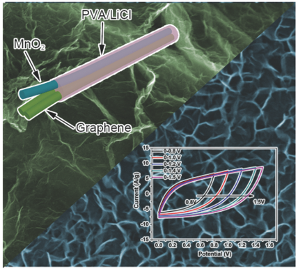 High‐Performance Fiber‐Shaped All‐Solid‐State Asymmetric ...