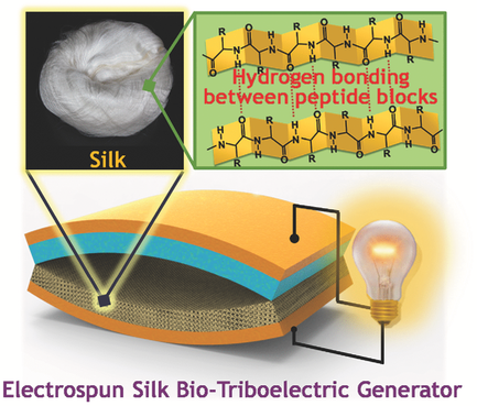 Silk Nanofiber‐Networked Bio‐Triboelectric Generator: Silk Bio‐TEG ...