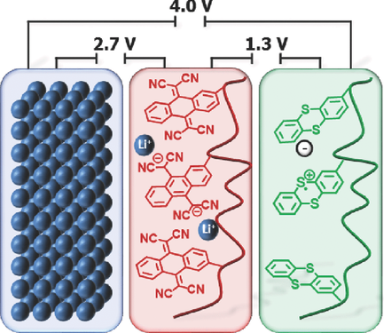 All‐Organic Battery Composed of Thianthrene‐ and TCAQ‐Based Polymers ...
