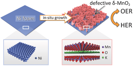 Defect‐Engineered Ultrathin δ‐MnO2 Nanosheet Arrays as Bifunctional ...