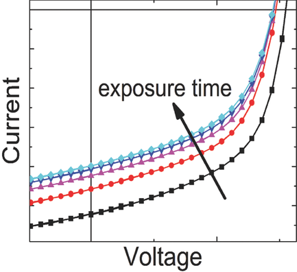 Compatibility of PTB7 and [70]PCBM as a Key Factor for the Stability of ...