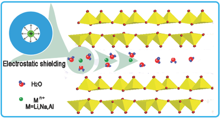 开放结构的V2O5·nH2O纳米薄片是用于单价和多价嵌入电池的高度可逆阴极材料,Advanced Energy Materials - X-MOL